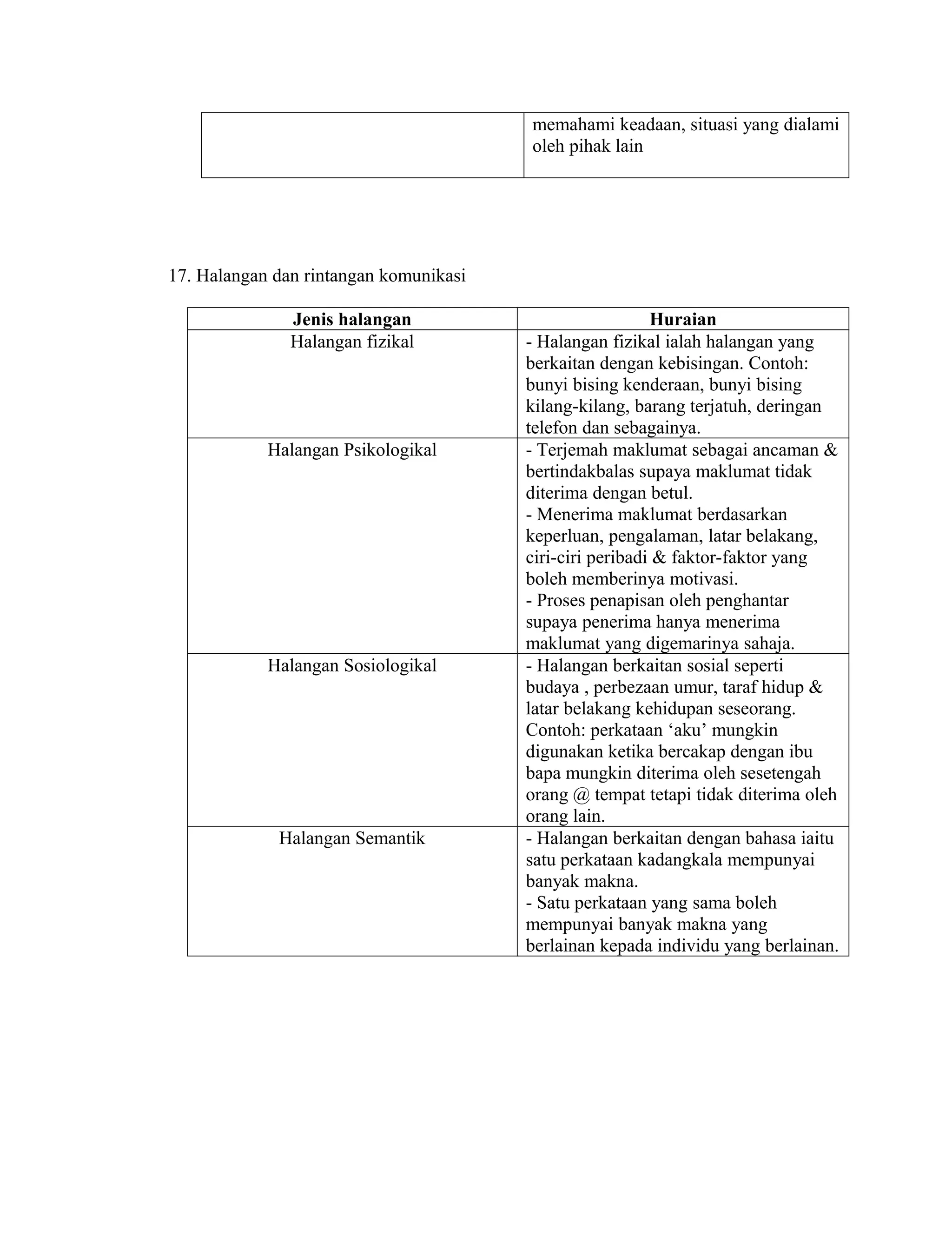 Kemahiran komunikasi | DOC