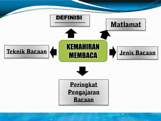 kemahiran membaca.pptx