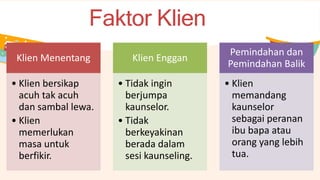 Kemahiran Memberi Perhatian | Guru Bimbingan Kaunseling | PPTX