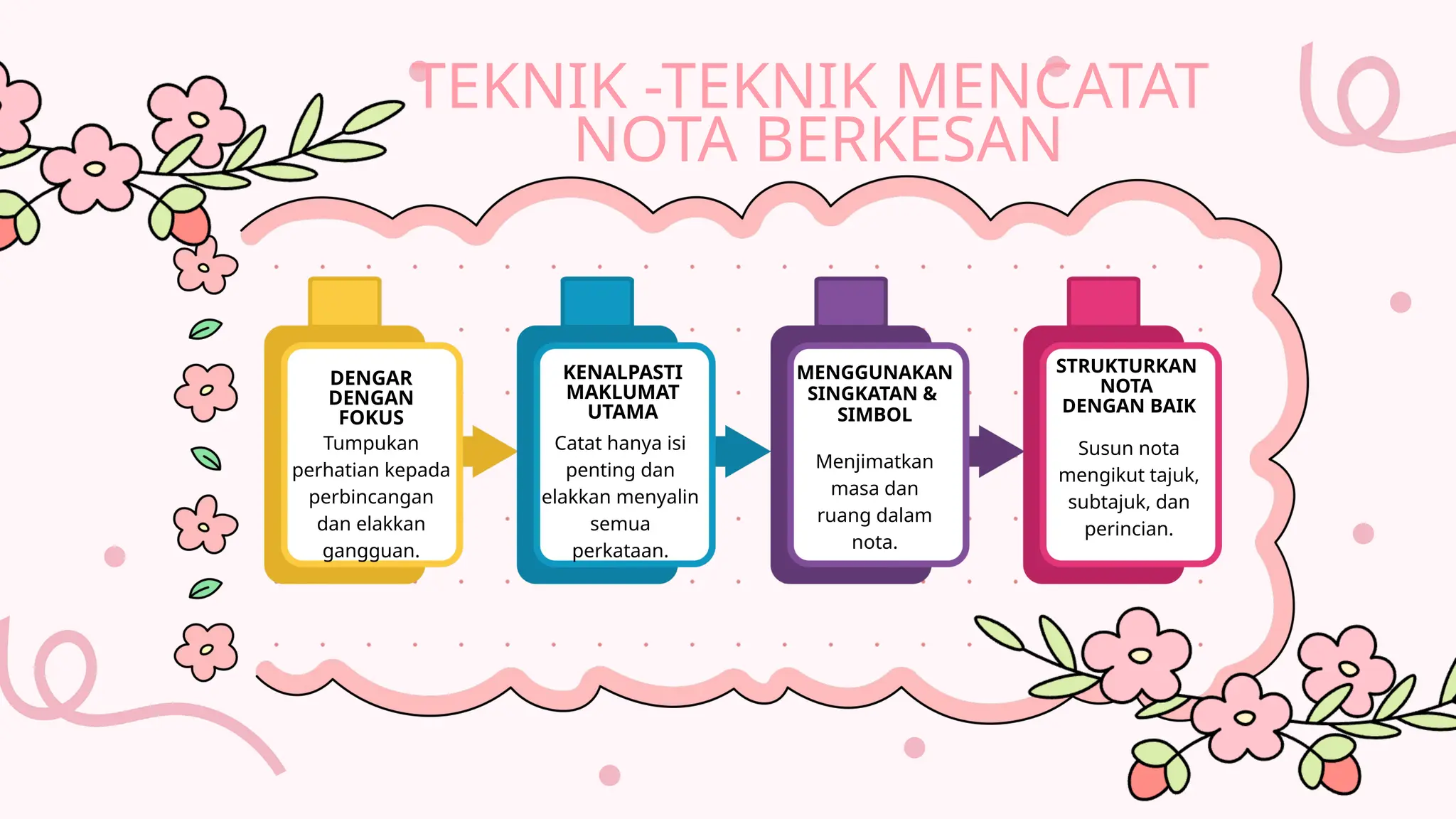 KEMAHIRAN MENCATAT NOTA DENGAN BERKESAN. | PPTX