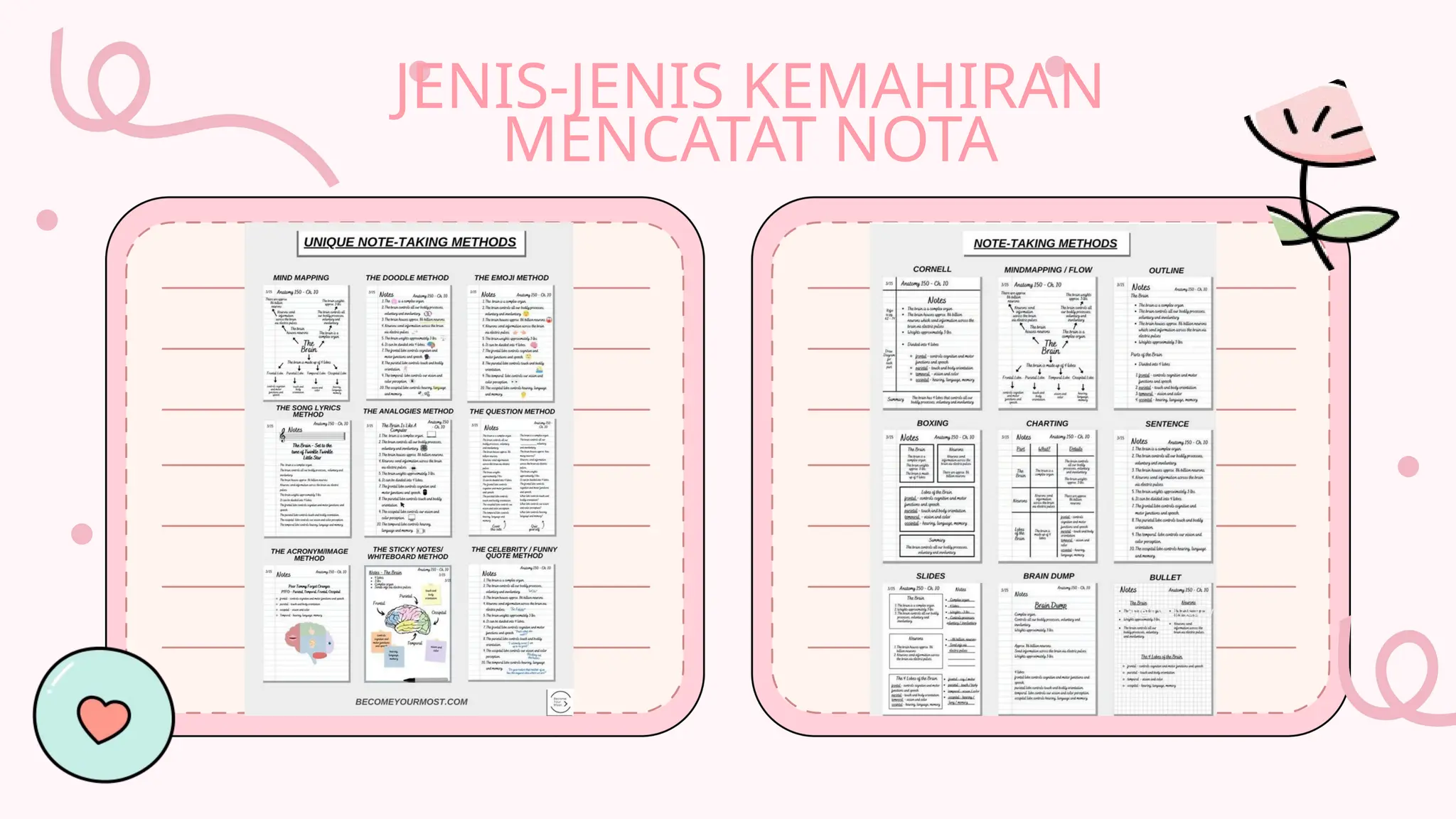KEMAHIRAN MENCATAT NOTA DENGAN BERKESAN. | PPTX