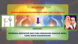 Kemahiran mendengar | PPTX