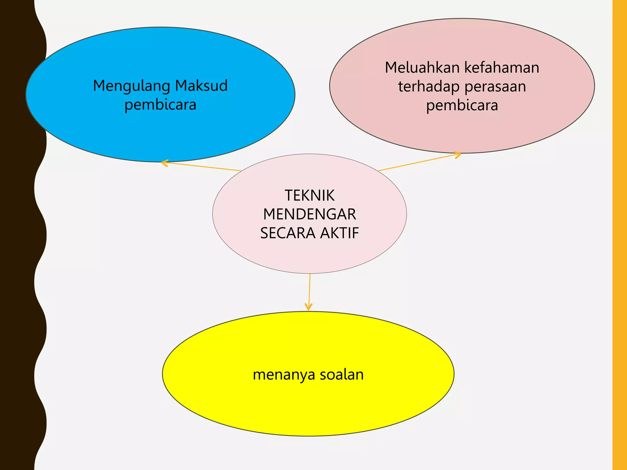 KEMAHIRAN MENDENGAR.pptx