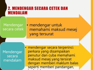 KEMAHIRAN MENDENGAR.pptx