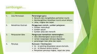 KEMAHIRAN MENERANG.pptx