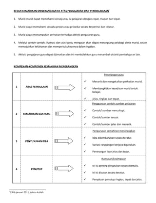 Kemahiran menerangkan dengan contoh, ilustrasi | DOCX