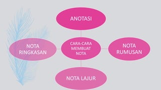 Kemahiran mengambil dan membuat nota | PPTX