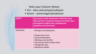 Kemahiran mengambil dan membuat nota | PPTX