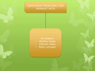 Kemahiran mengambil dan membuat nota | PPTX