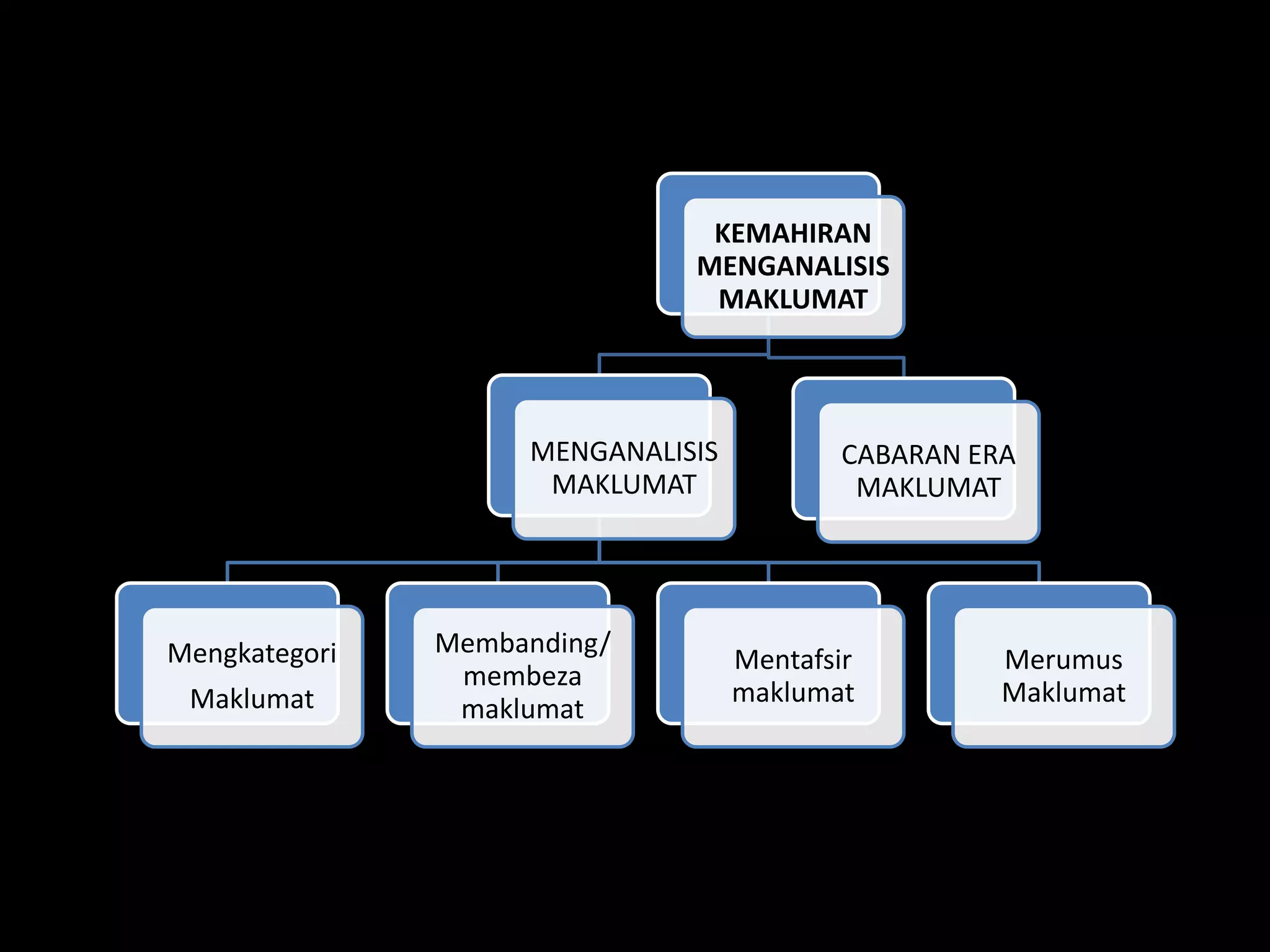 Kemahiran menganalisis maklumat | PPTX