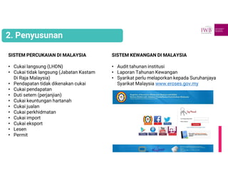 Kemahiran Pengurusan Strategik dan Kewangan -minggu 1.pdf