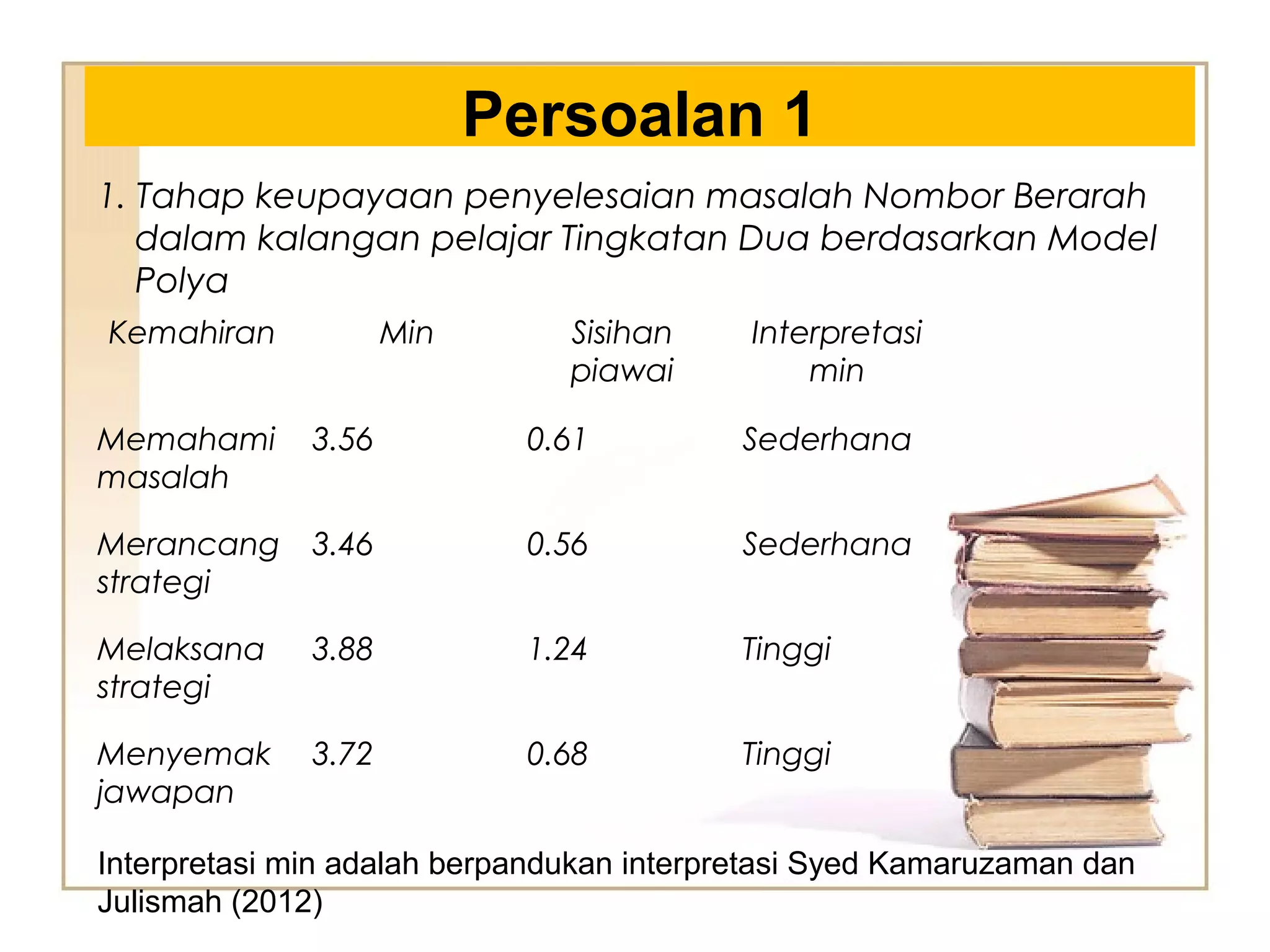 Kemahiran penyelesaian masalah nombor berarah berdasarkan model polya ...