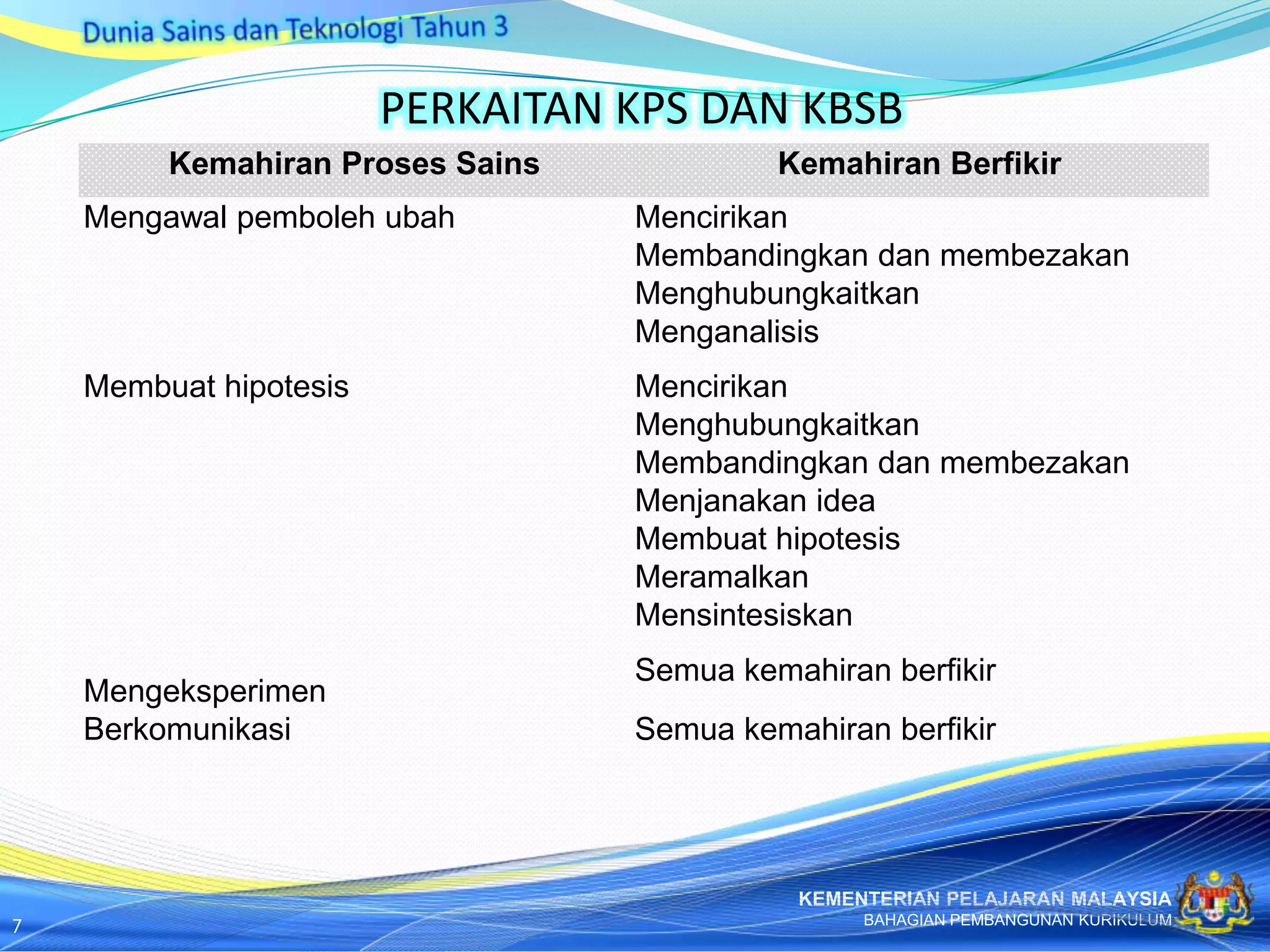 Kemahiran proses sains | PPTX