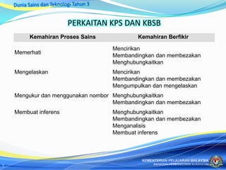 Kemahiran proses sains | PPTX