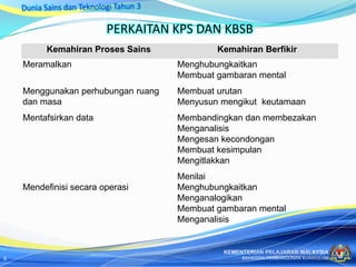 Kemahiran proses sains | PPTX