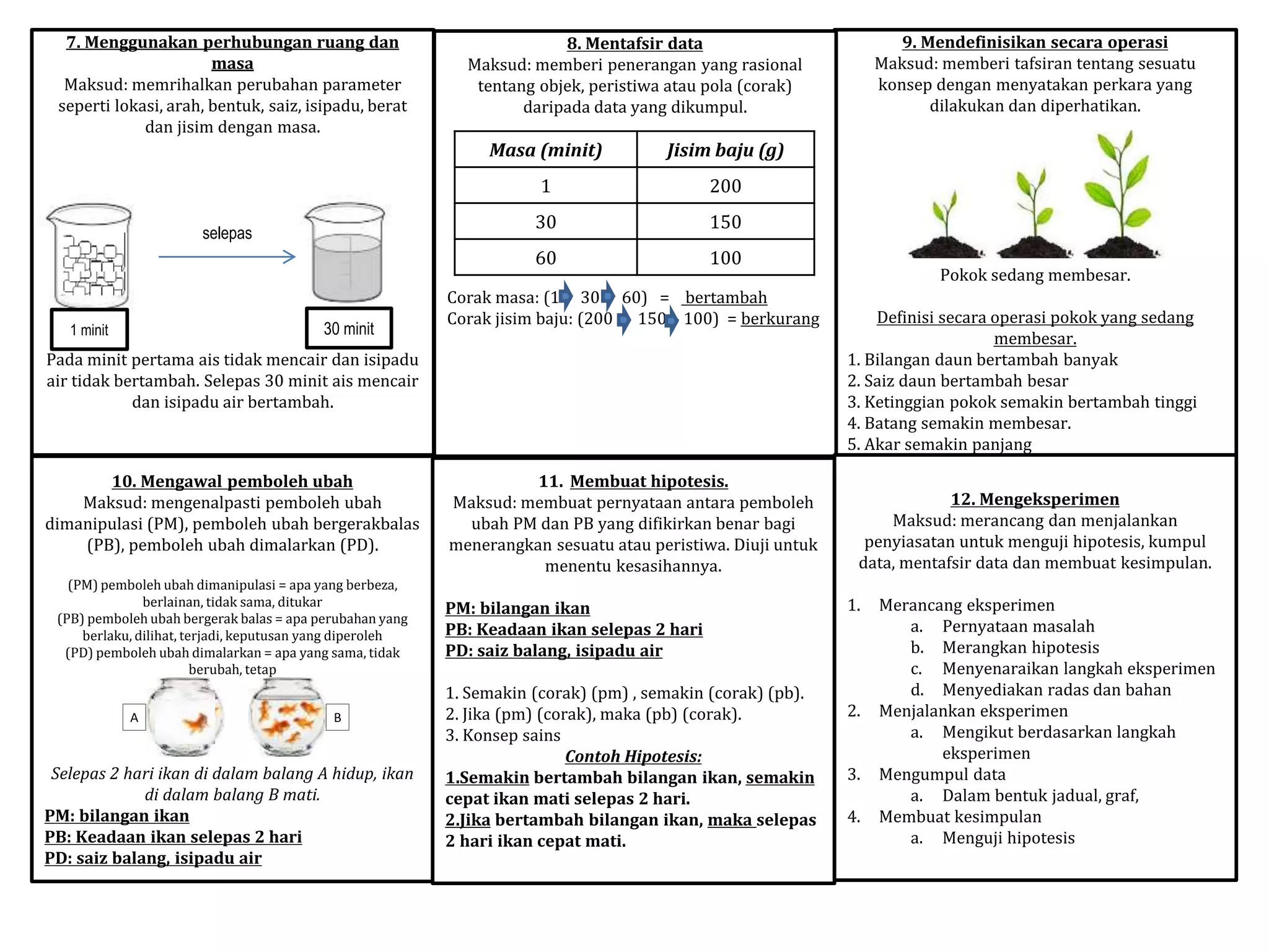 Kemahiran Proses Sains | PDF