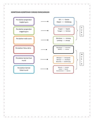 Kemahiran variasi rangsangan | DOCX