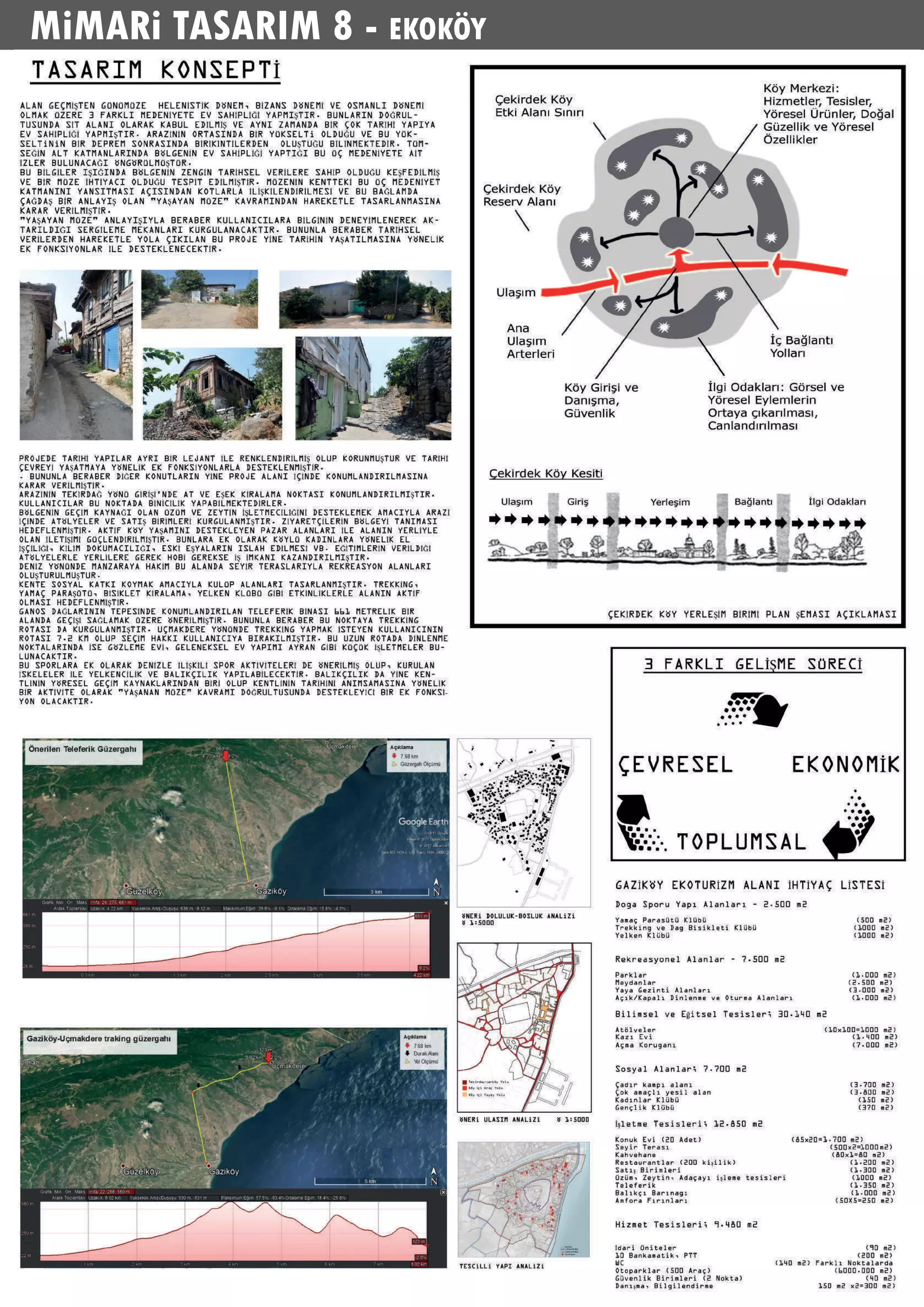 Mimari Portfolyo - Architectural Portfolio | PDF