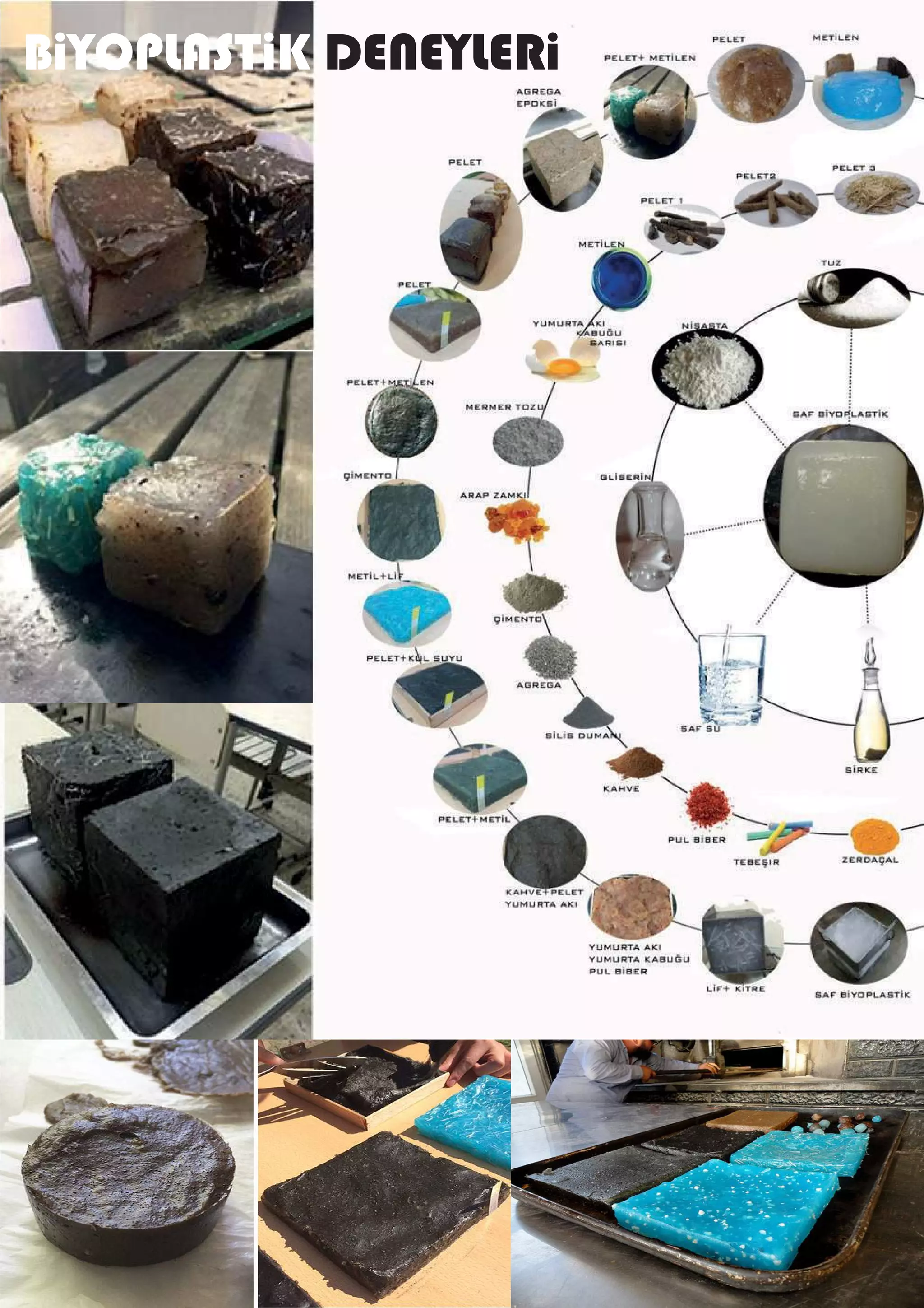 Mimari Portfolyo - Architectural Portfolio | PDF