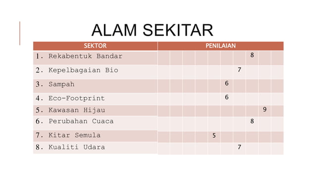 Kemampanan bandar | PPTX