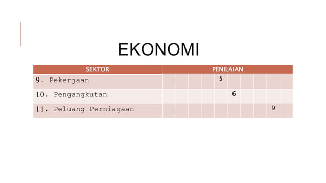 Kemampanan bandar | PPTX