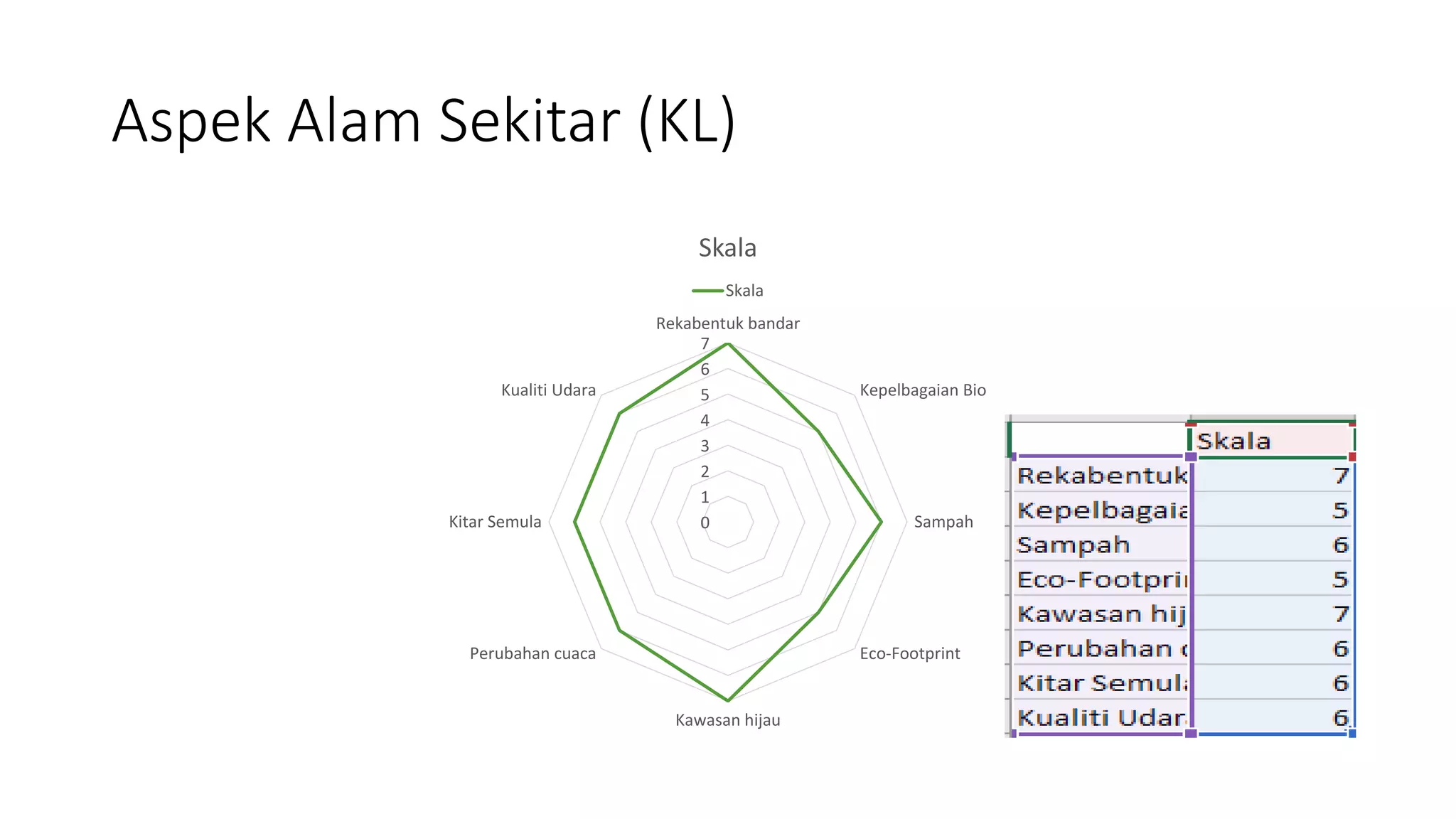 Kemampanan bandar di kuala lumpur | PPTX