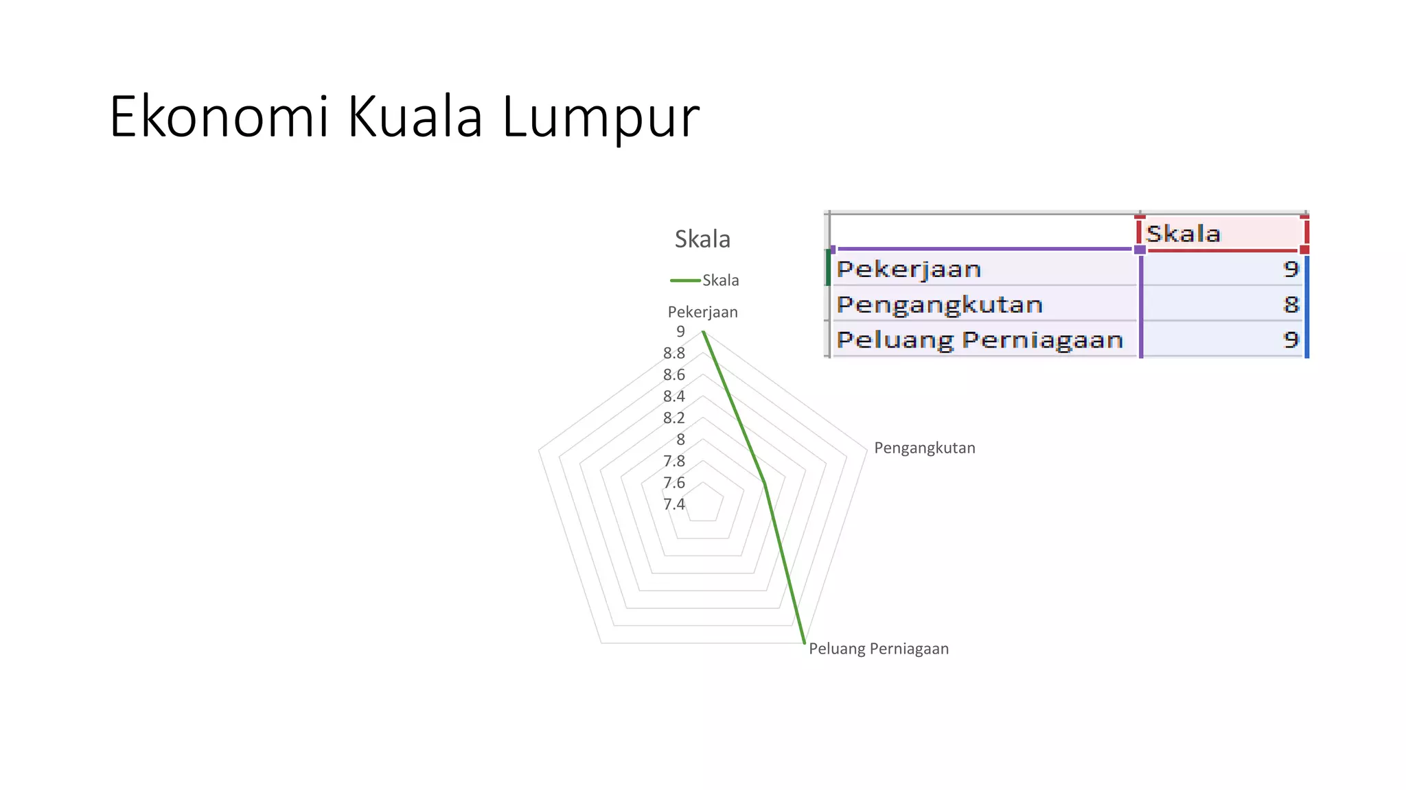 Kemampanan bandar di kuala lumpur | PPTX