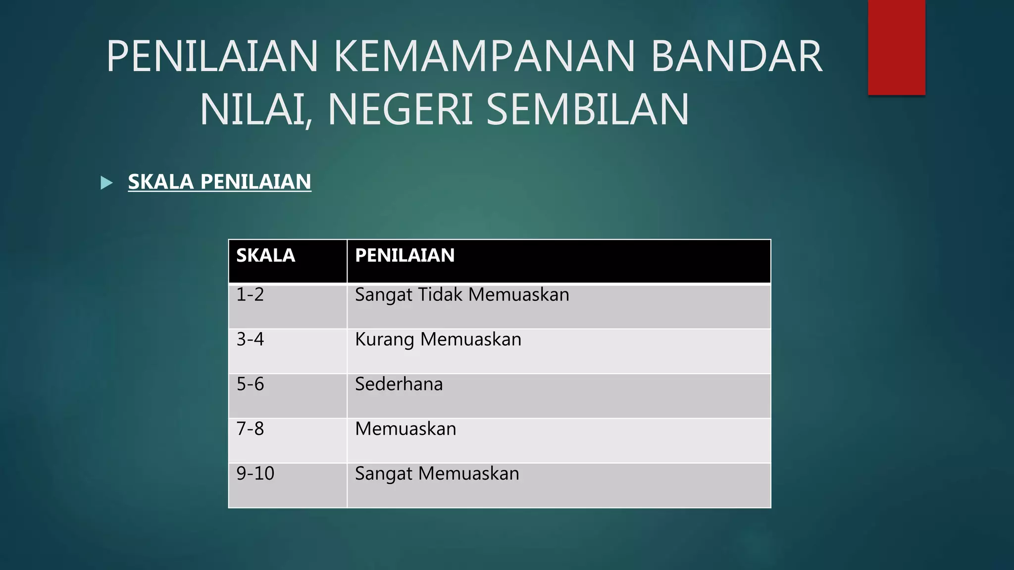 Kemampanan bandar nilai, negeri sembilan | PPTX