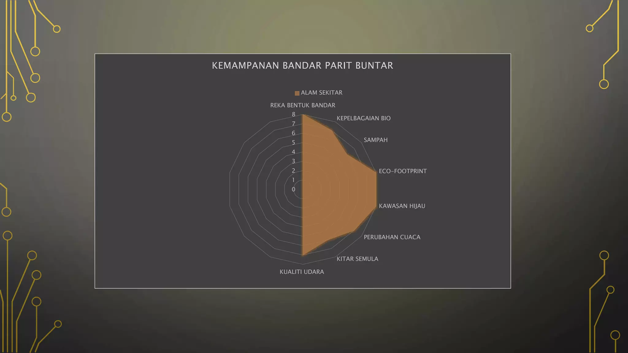 Kemampanan Bandar Parit Buntar Perak | PPT