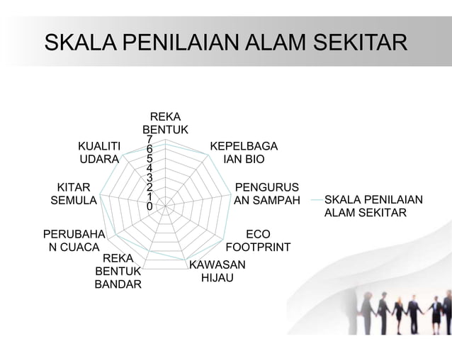 Kemampanan bandar pasir mas | PPT