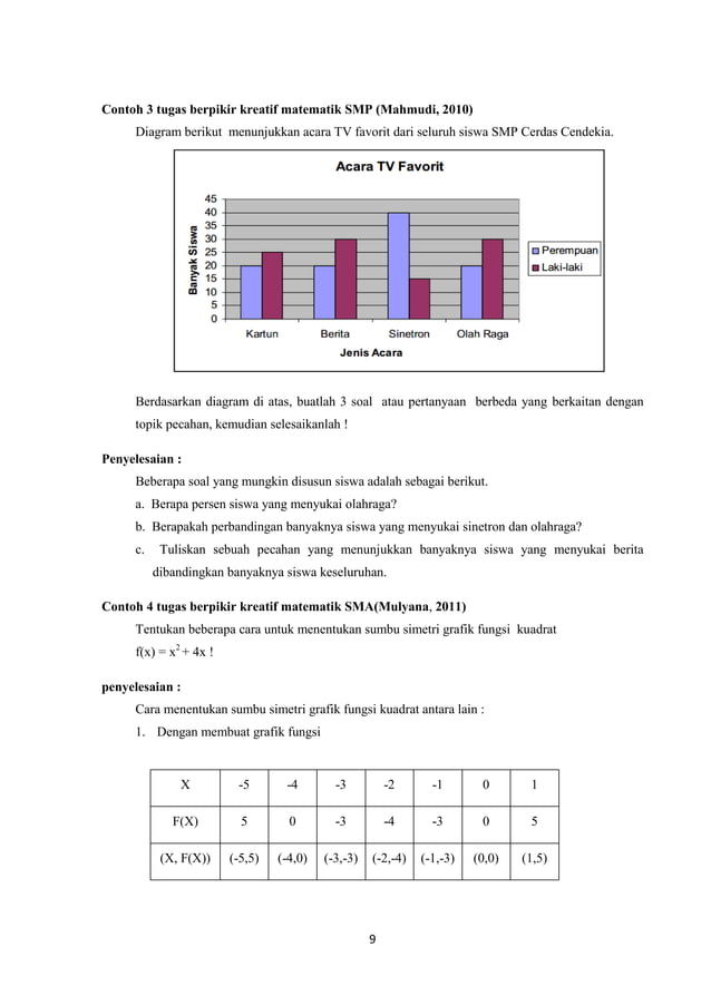 Kemampuan berpikir kritis, kreatif dan pemecahan masalah | DOCX