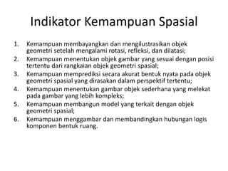 Kemampuan Spasial PPt.pptx