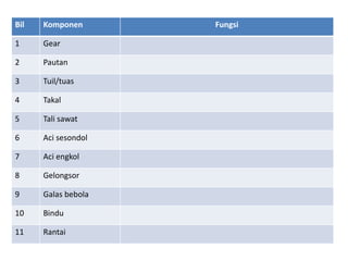 kemasan dalam reka bentuk dan teknologi. | PPT