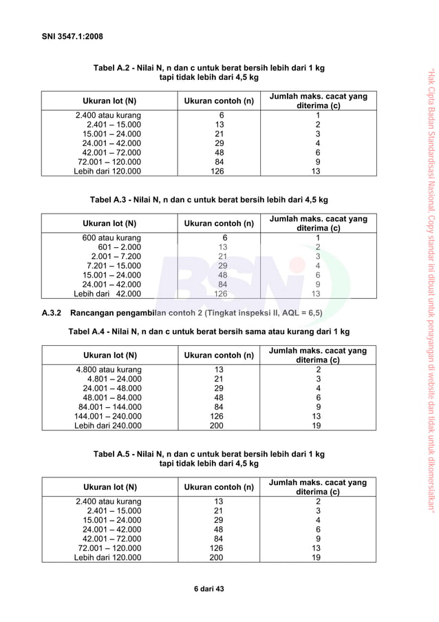 Kembang gula keras 2968 sni 3547.1_2008 | PDF