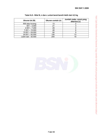 Kembang gula keras 2968 sni 3547.1_2008 | PDF