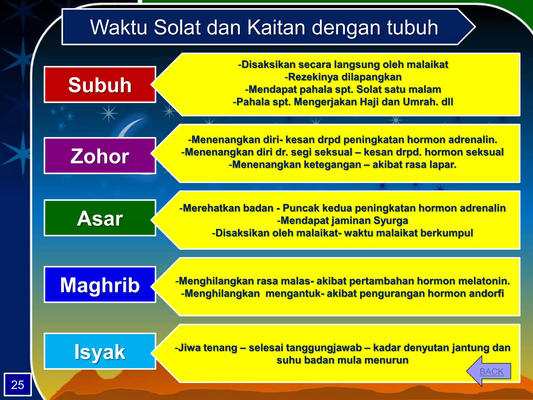 Kem bestari solat .ppt