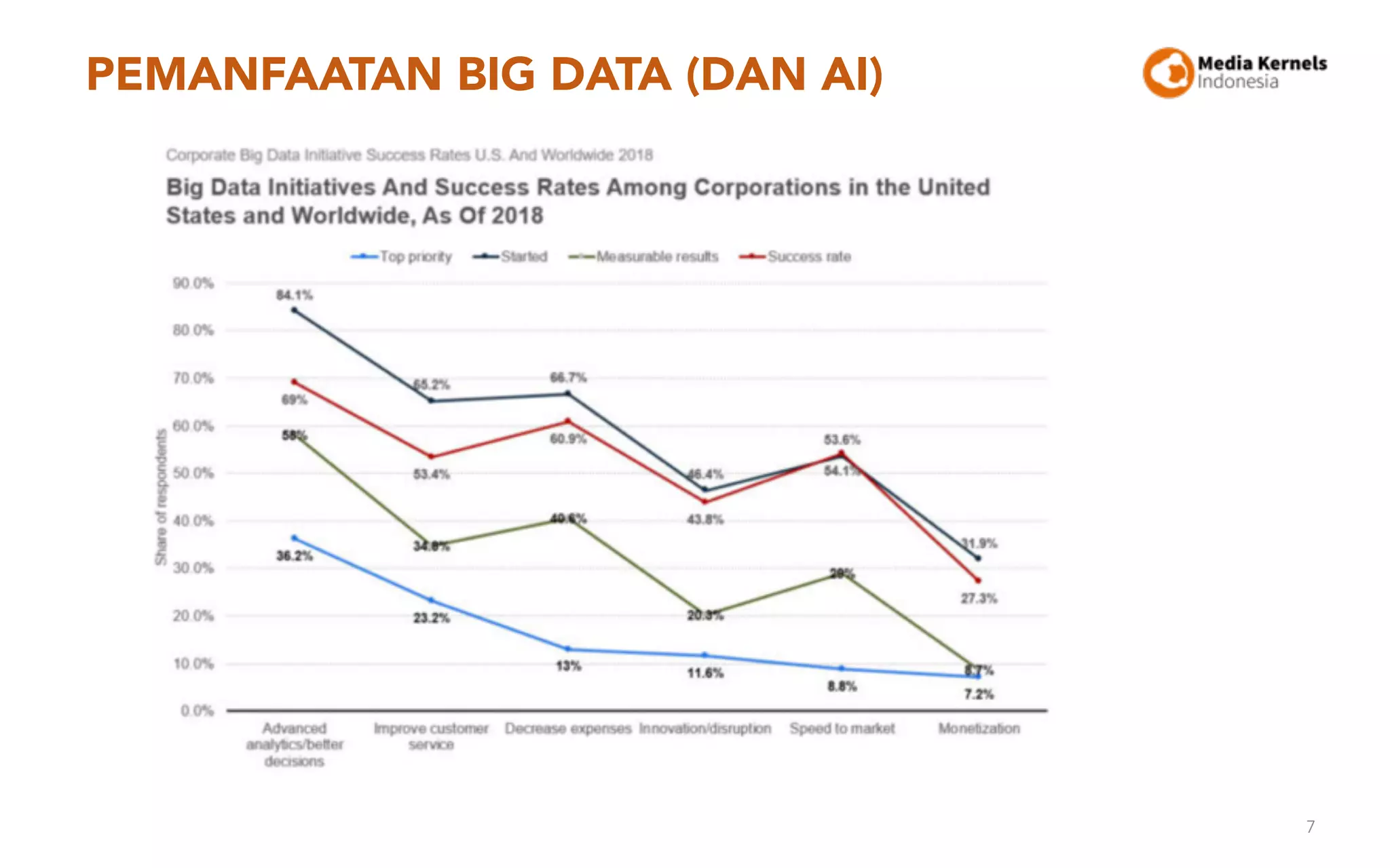 Pemanfaatan Artificial Intelligence pada Perguruan Tinggi | PDF