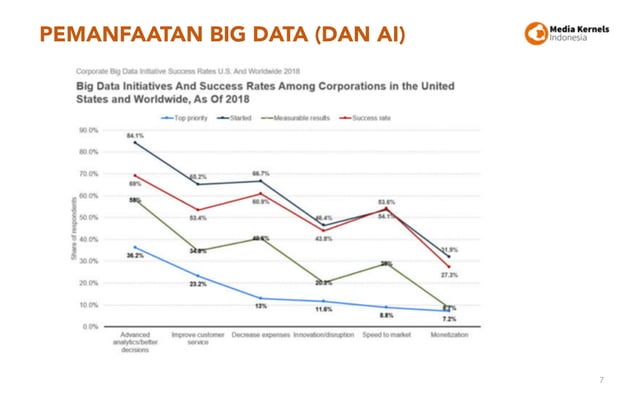 Pemanfaatan Artificial Intelligence pada Perguruan Tinggi | PDF
