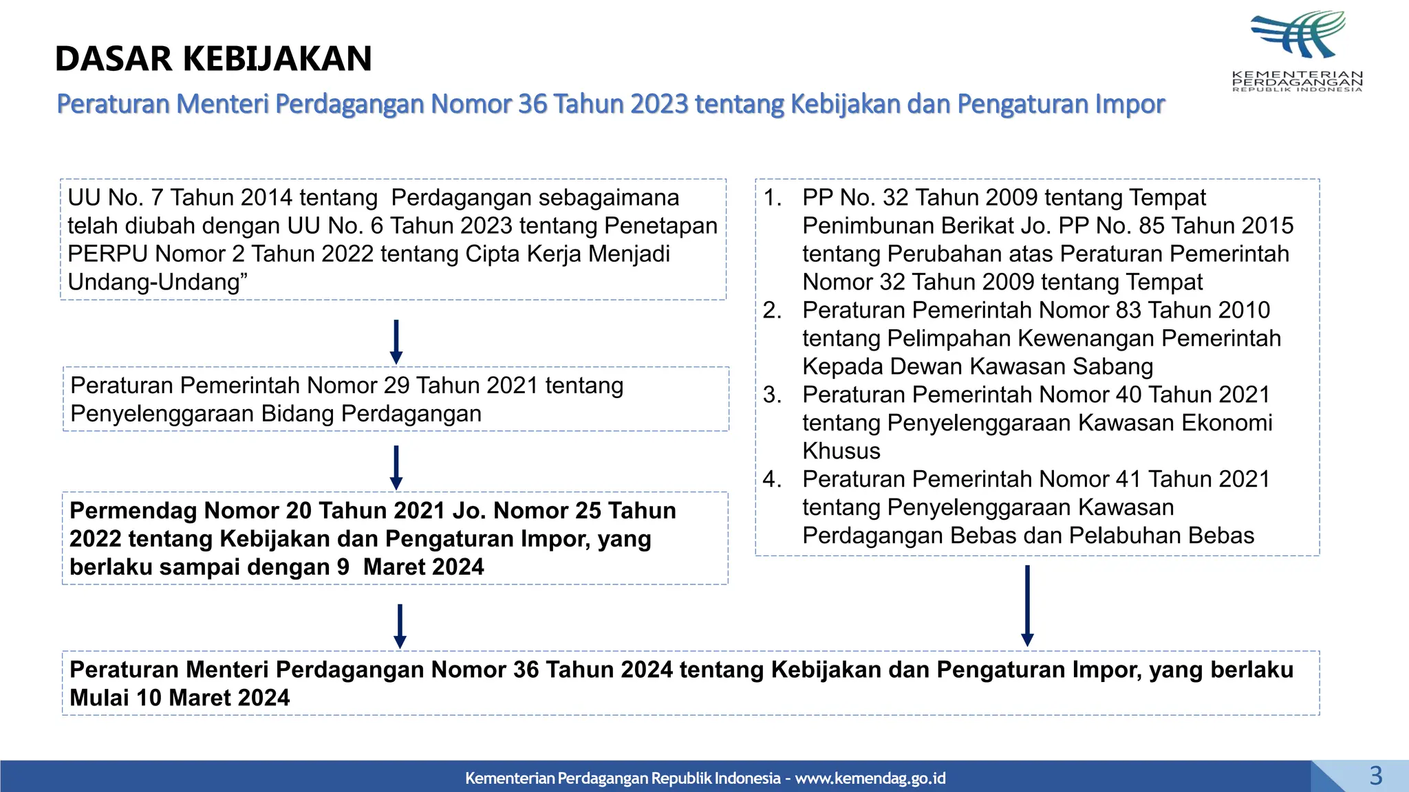 [Kemendag] Peraturan Menteri Perdagangan - No 36 Tahun 2023 - 16022024 (1) (1).pdf