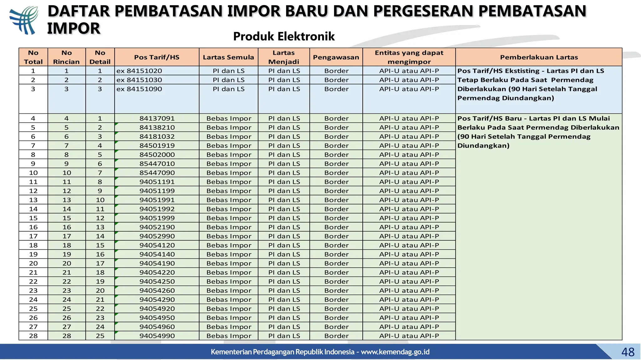 [Kemendag] Peraturan Menteri Perdagangan - No 36 Tahun 2023 - 16022024 ...