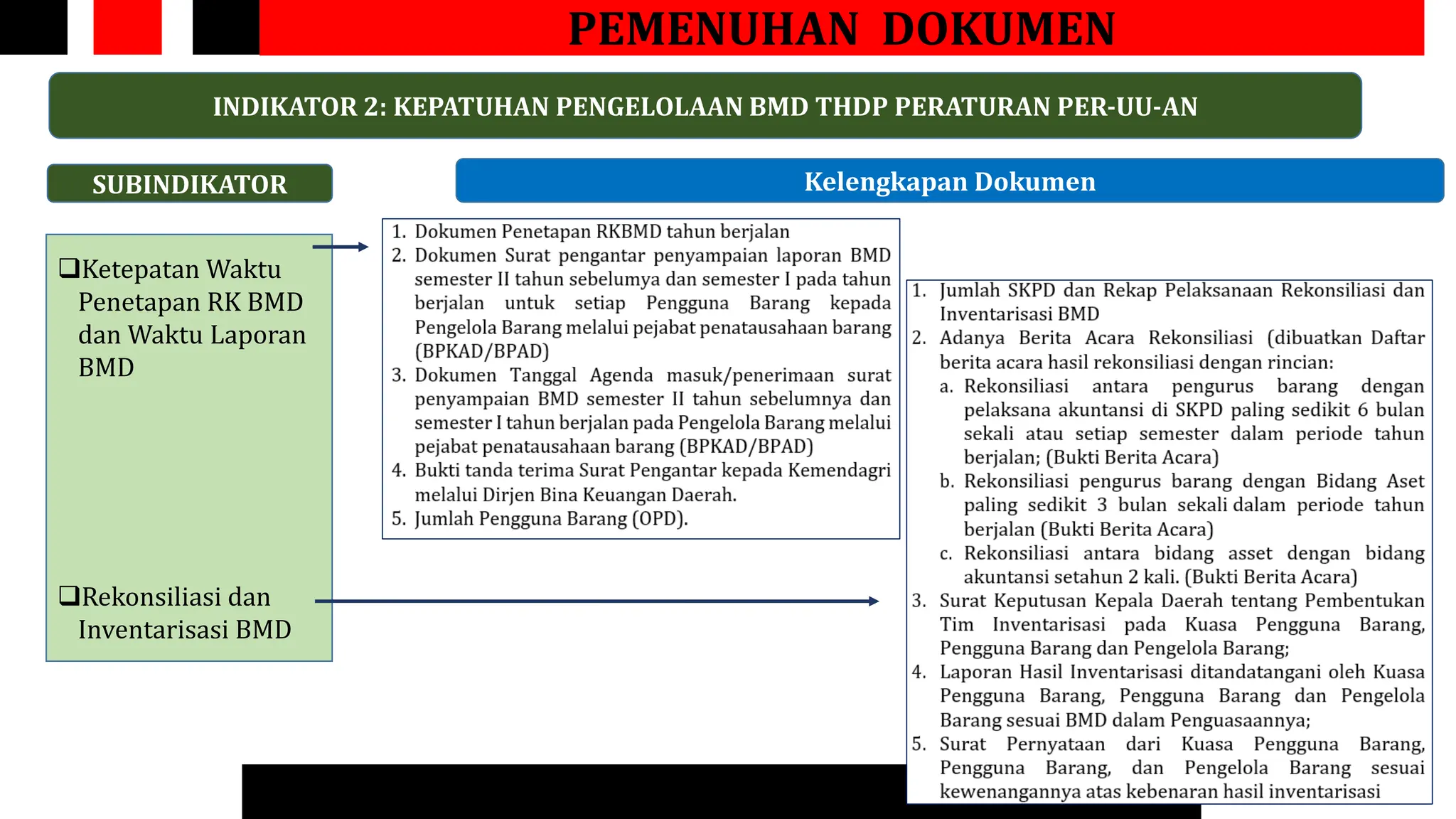 Kemendagri Indeks Barang Milik Daerah 14 Juni 2024 | PPTX