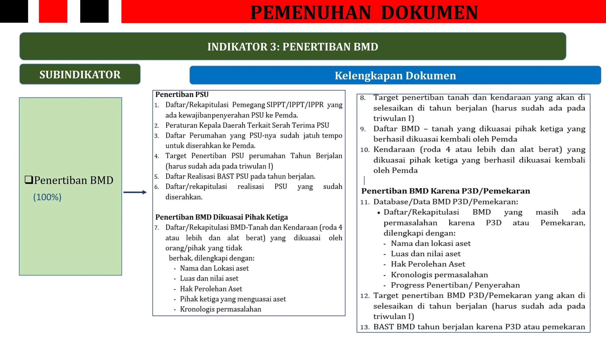 Kemendagri Indeks Barang Milik Daerah 14 Juni 2024 | PPTX