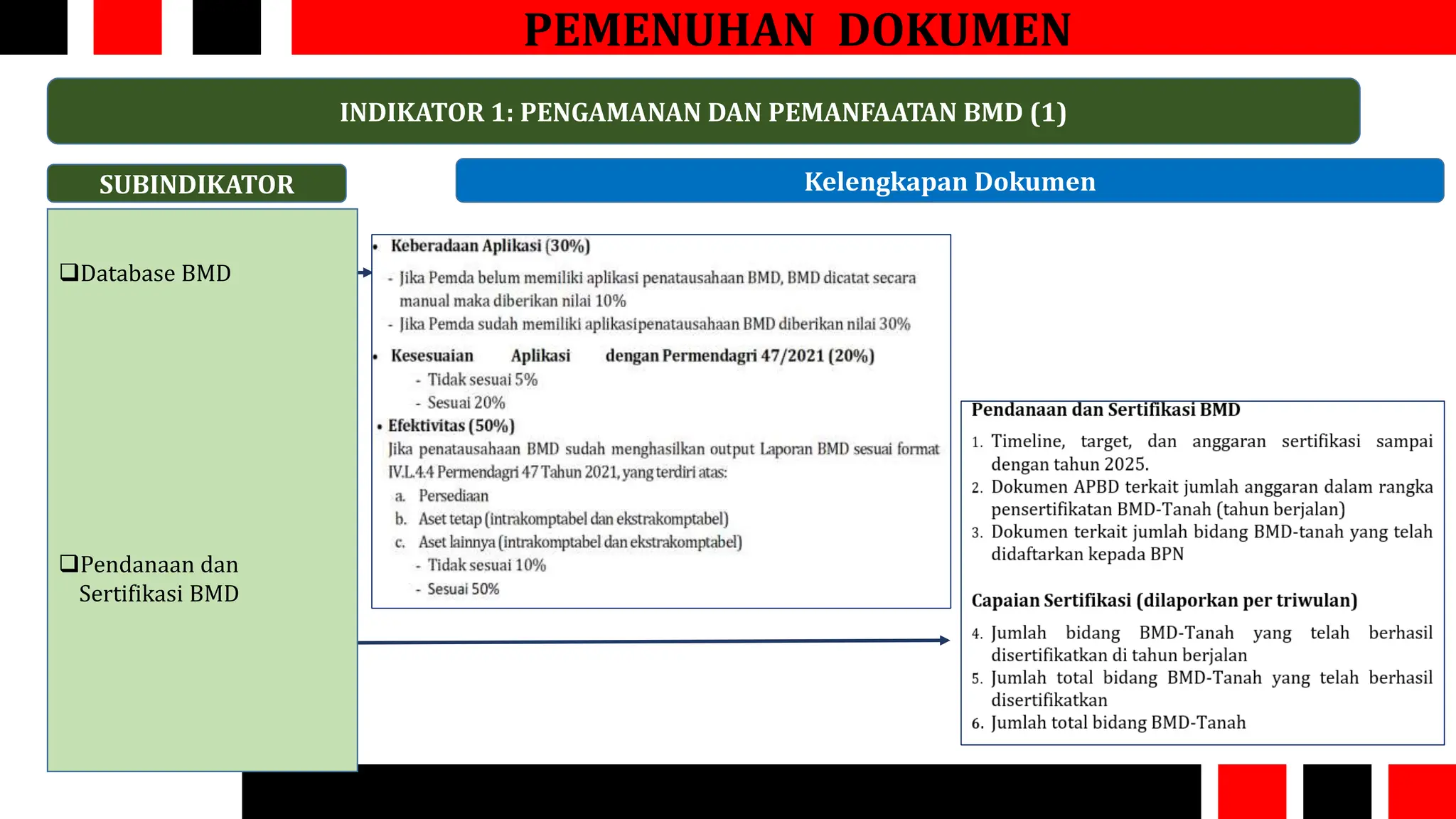 Kemendagri Indeks Barang Milik Daerah 14 Juni 2024 | PPTX
