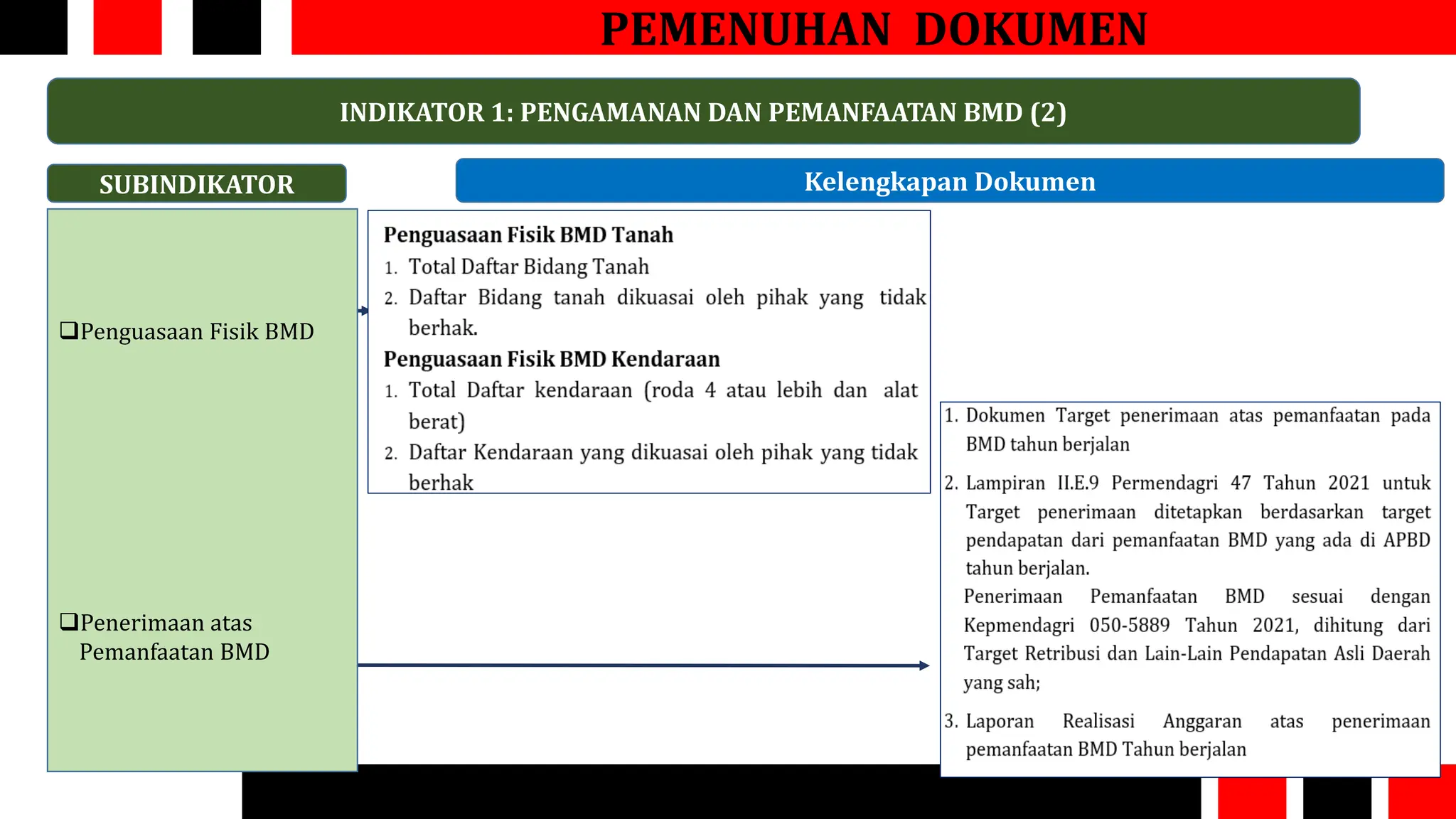 Kemendagri Indeks Barang Milik Daerah 14 Juni 2024 | PPTX