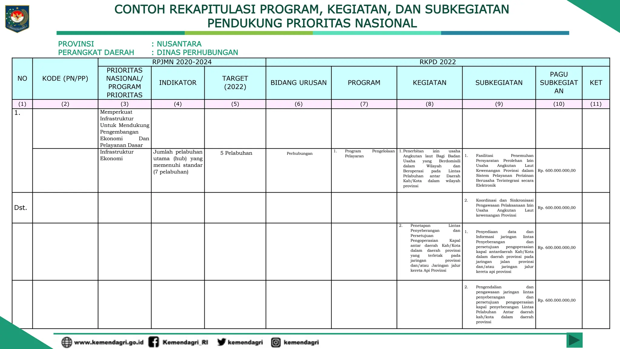 Kemendagri Paparan Konsolidasi Penyusunan RKPD 2022.pdf