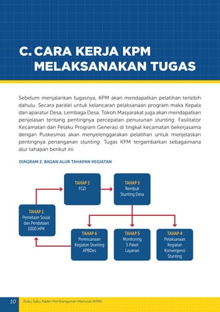 Kemendesa_Buku-Saku-KPM.pdf