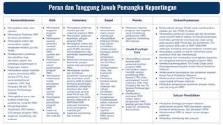 Kemendikdasmen_PEDOMAN MBG DI SATUAN PENDIDIKAN.pdf