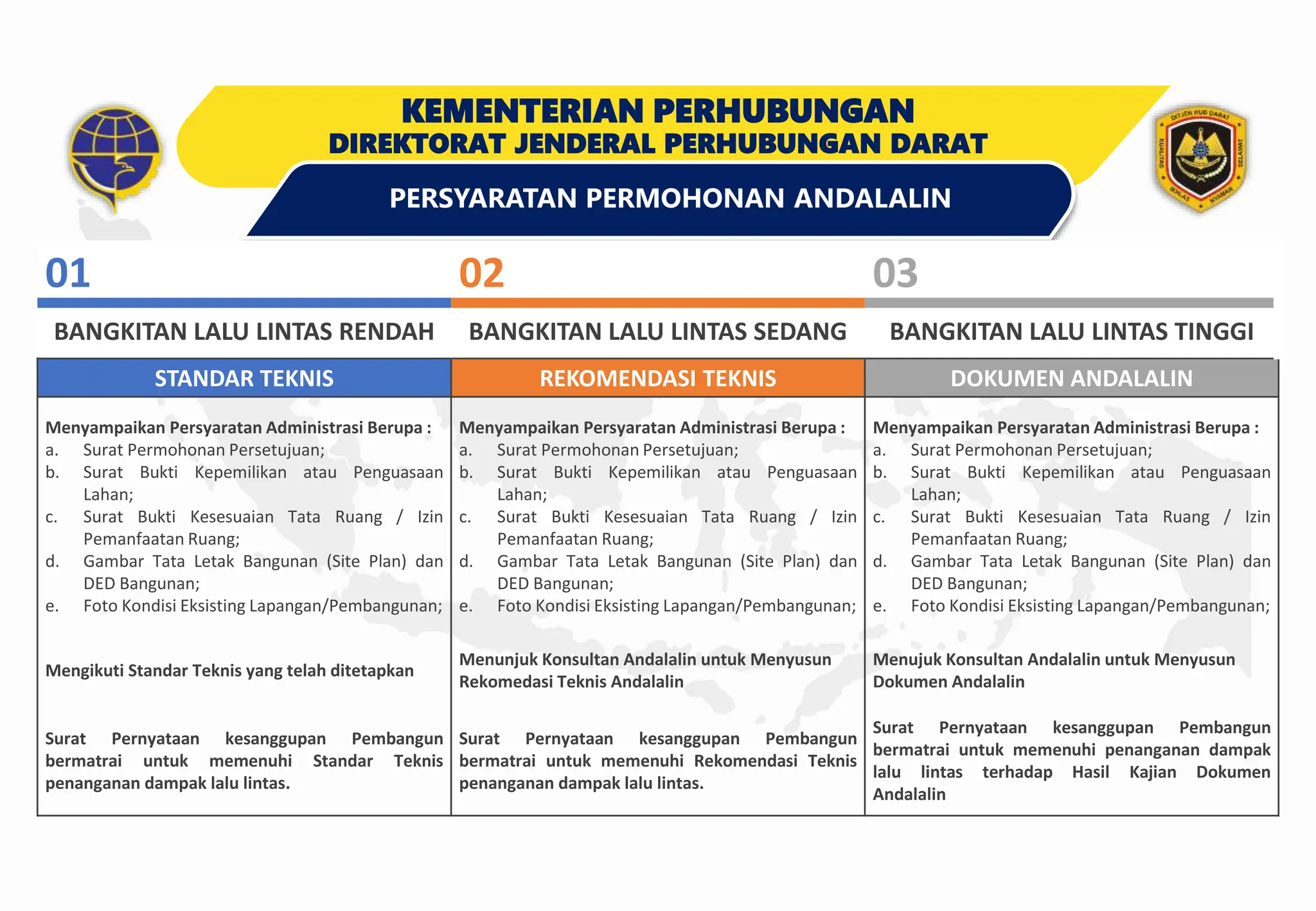 Kemenhub - Materi Sosialisasi Andalalin (PENGAWAS KORLANTAS SEPT 23).pptx