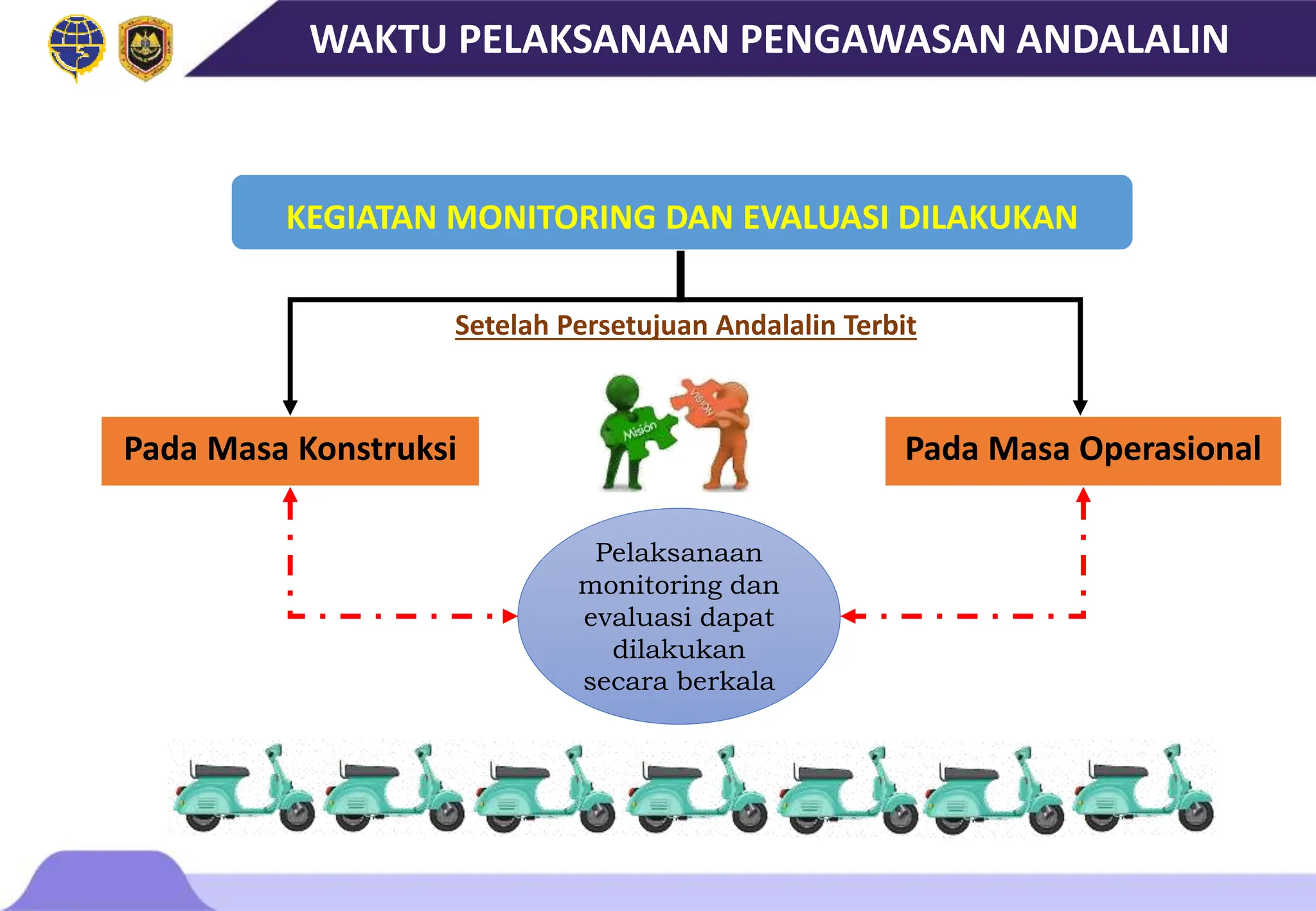 Kemenhub - Materi Sosialisasi Andalalin (PENGAWAS KORLANTAS SEPT 23).pptx