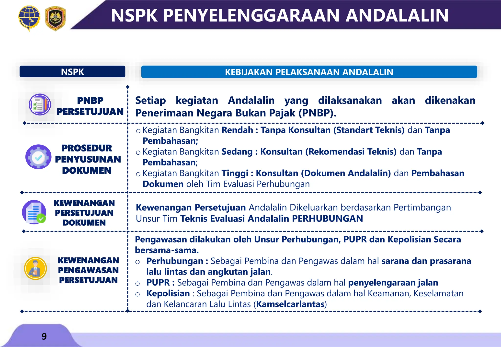 Kemenhub - Materi Sosialisasi Andalalin (PENGAWAS KORLANTAS SEPT 23).pptx